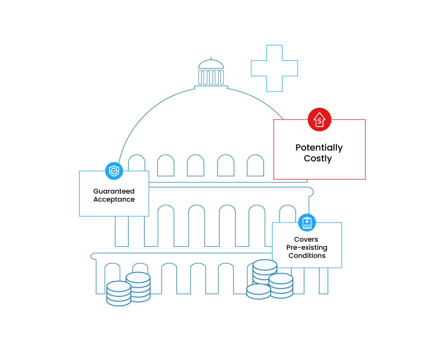 2023 Health Insurance Quotes - Get Me Health Insurance